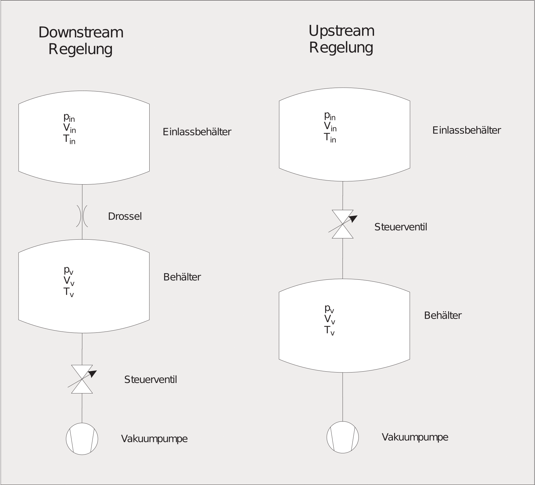 Upstream-Downstream – nenion